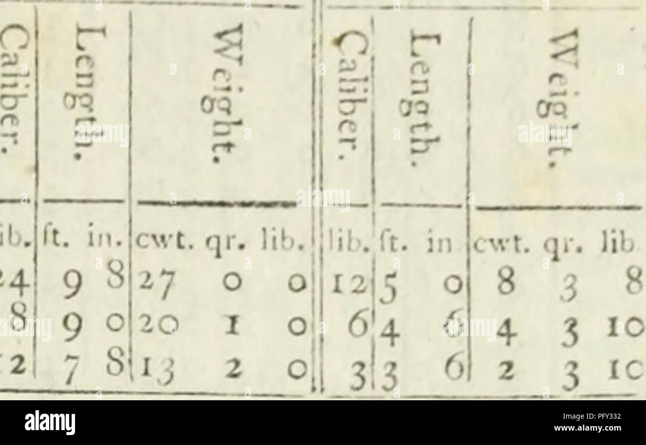 6 pounders hi-res stock photography and images - Alamy