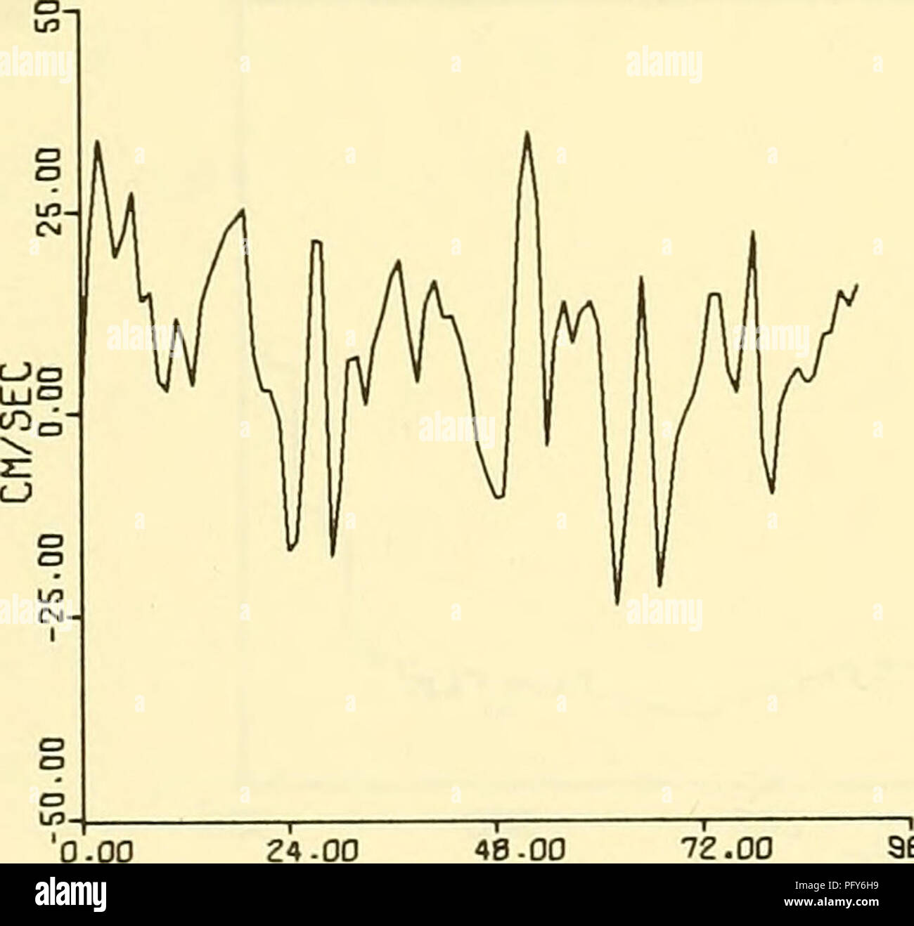 This study presents oceanographic measurements from Massachusetts Bay ...