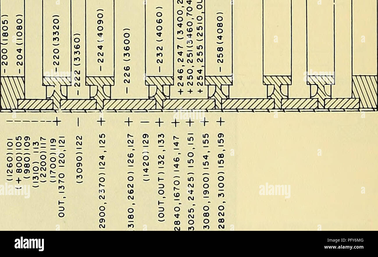David taylor model basin hi-res stock photography and images - Alamy
