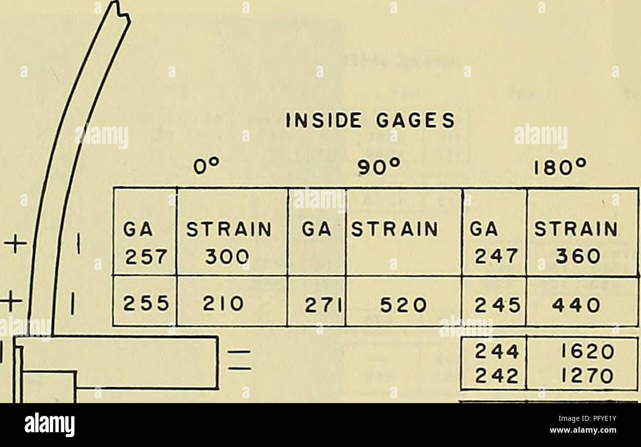 Strain gages hi-res stock photography and images - Alamy