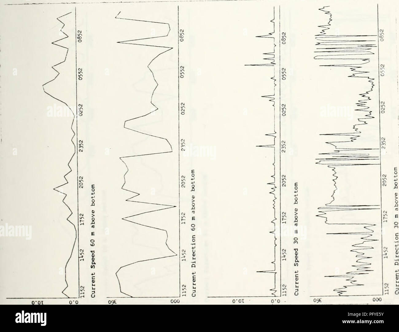 This image depicts the oceanographic study of the Monterey Submarine ...