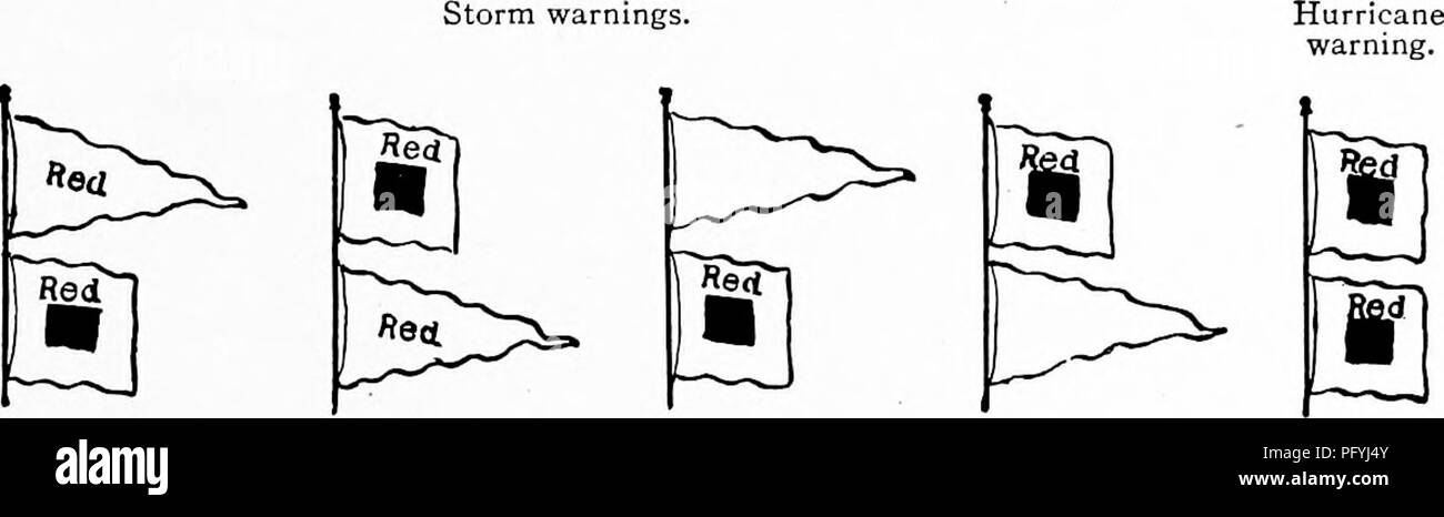 This educational handbook outlines various weather phenomena and how to ...