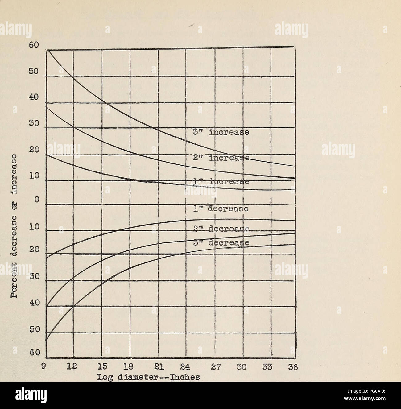 Cubic Foot Measuring Chart