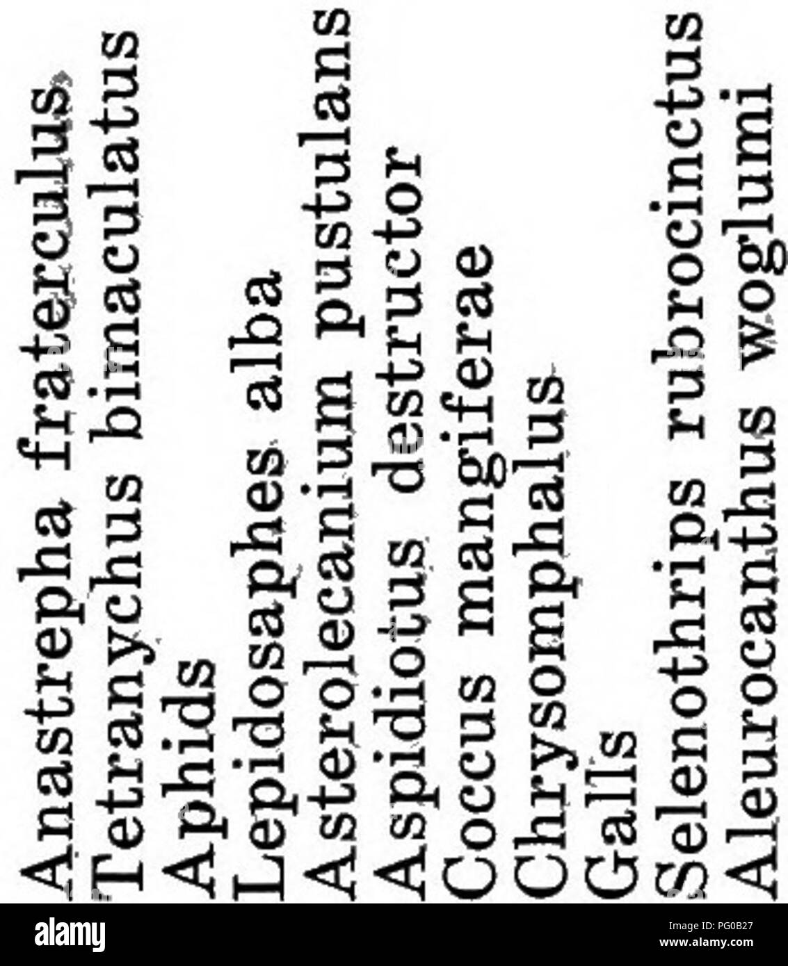 Plant protection pests Black and White Stock Photos & Images - Alamy