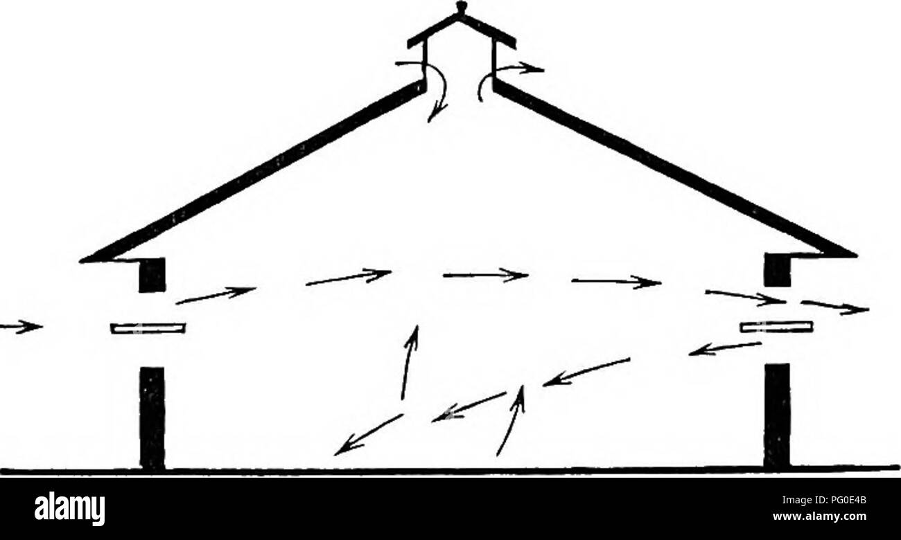 This image illustrates the concept of air currents within a stable when ...