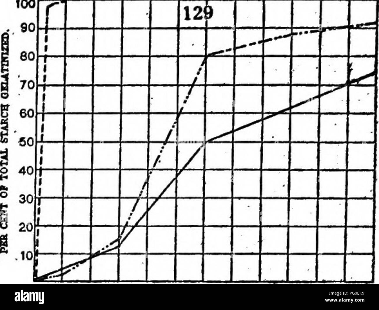 100 50 20 10 Black and White Stock Photos & Images - Alamy