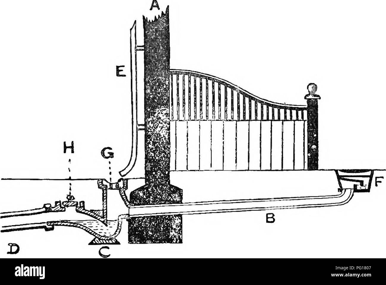 Drainage dip hi-res stock photography and images - Alamy