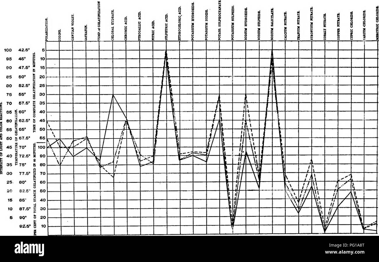 Iris evolution hi-res stock photography and images - Alamy