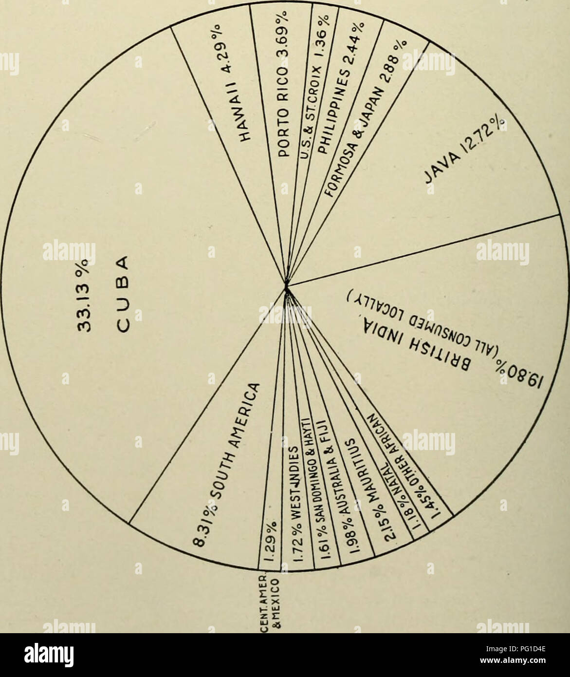 The Cuba Review offers insights into the operations of the Munson Steamship Line, providing an ...