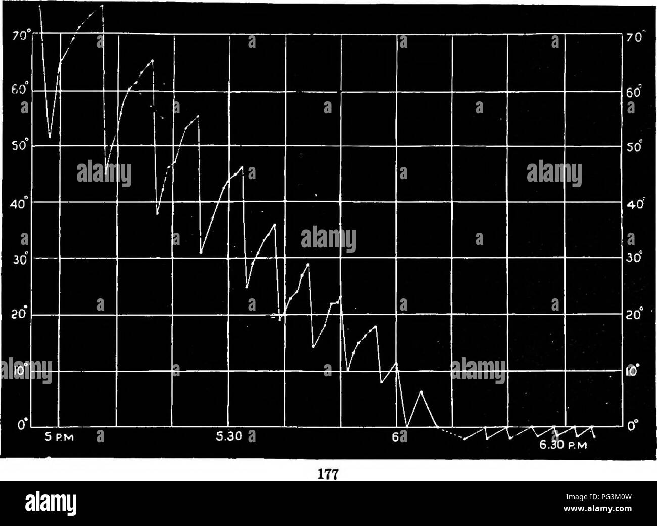 Circumnutation hi-res stock photography and images - Alamy