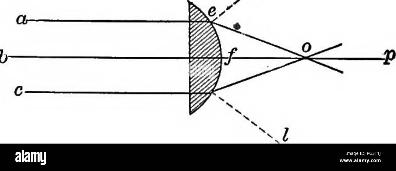From a central axis point hi-res stock photography and images - Alamy