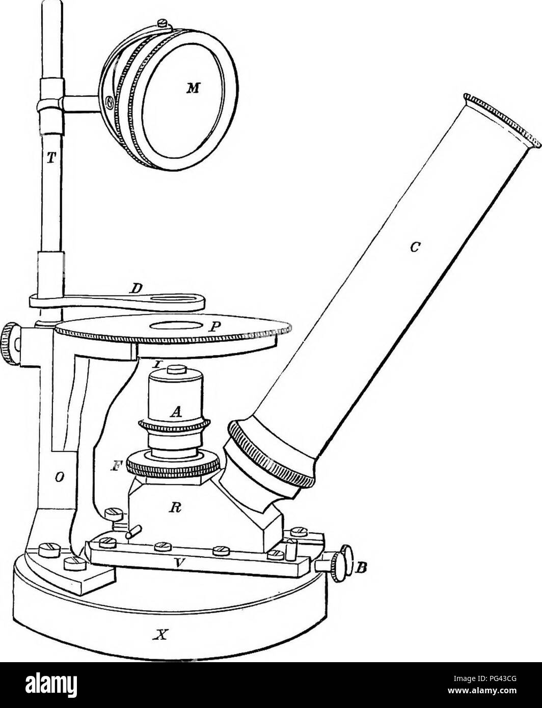Polarizing microscope hi-res stock photography and images - Alamy