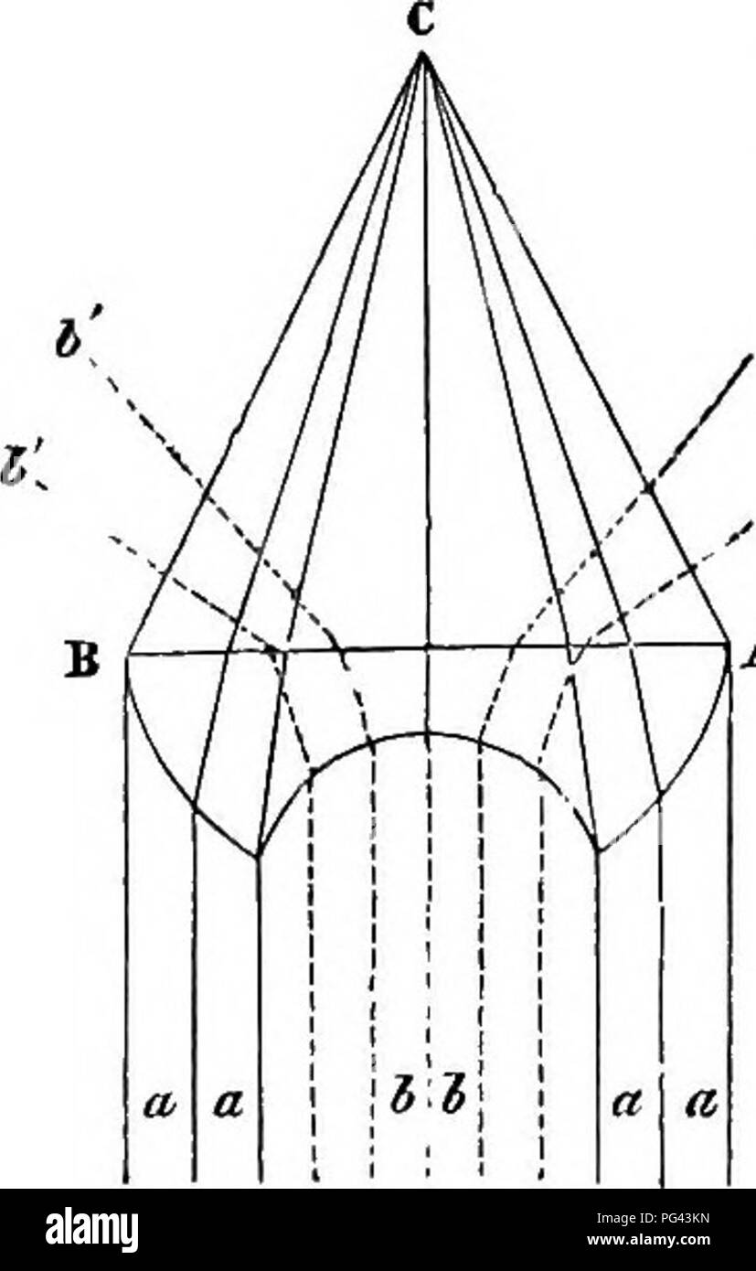 Convex discs hi-res stock photography and images - Alamy