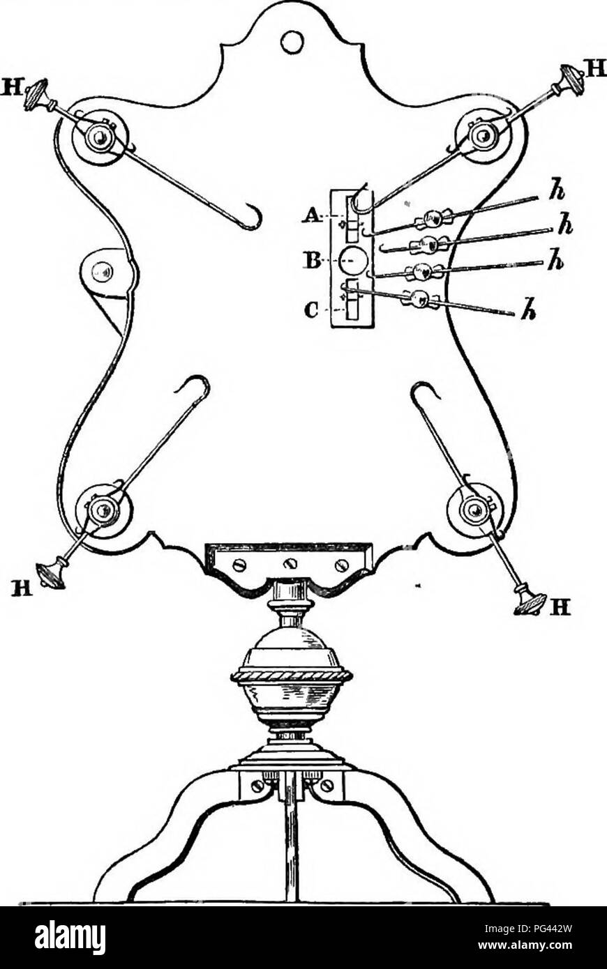 This treatise provides a detailed guide on the use of microscopes for ...