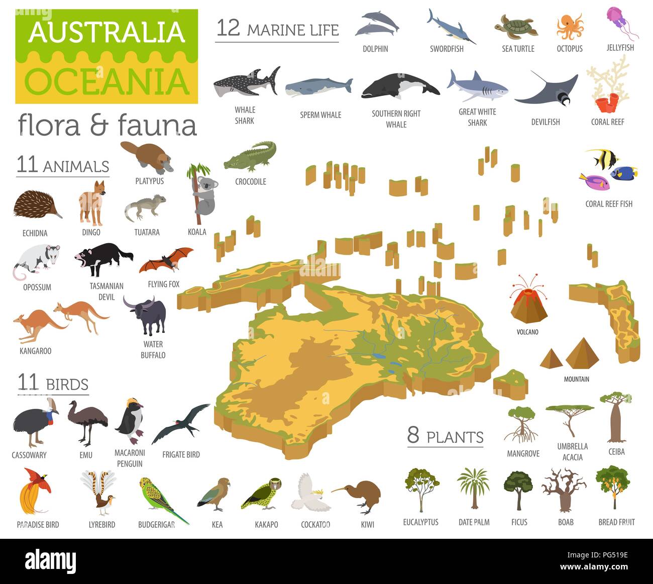 Isometric 3d Australia and Oceania flora and fauna map elements ...