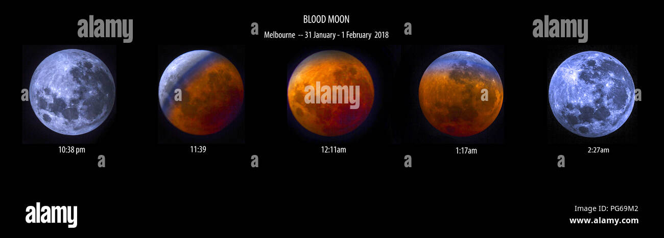Blood Moons Chart