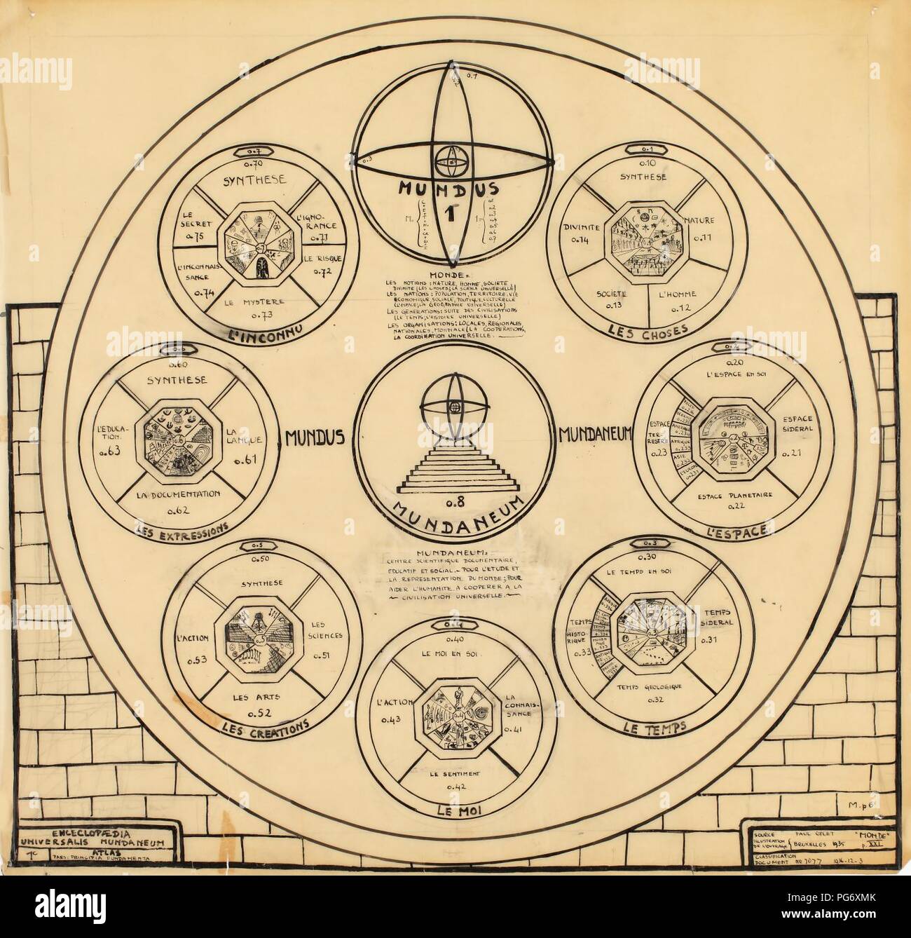 Mundaneum hi-res stock photography and images - Alamy