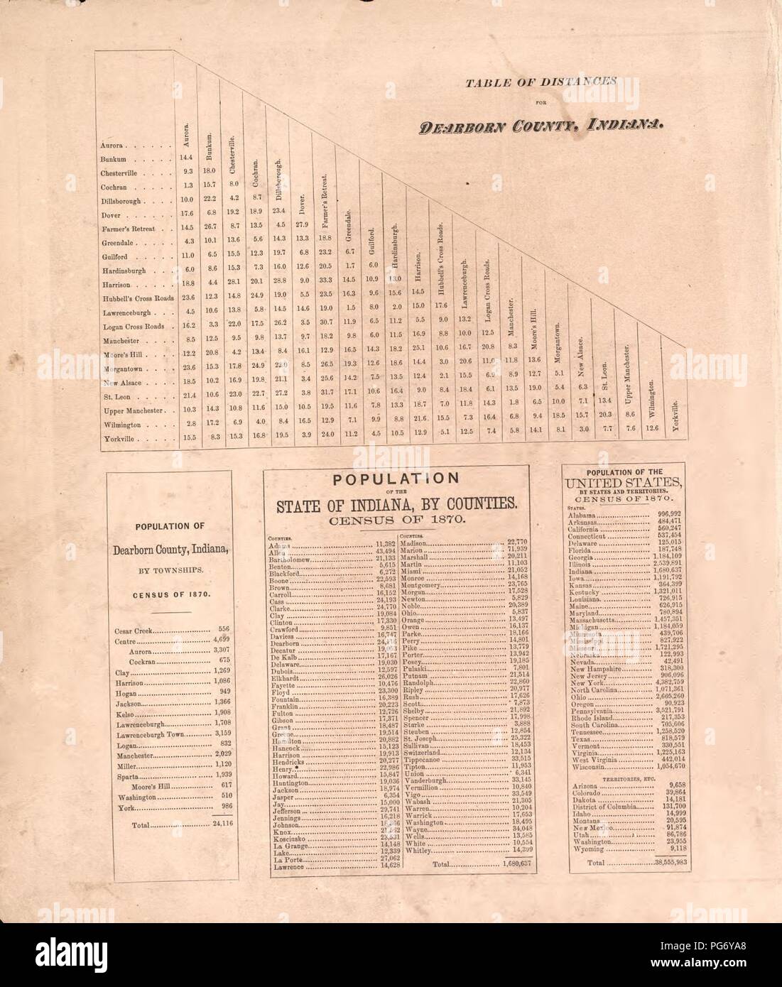 Atlas of Dearborn County, Indiana - to which is added a map of the ...