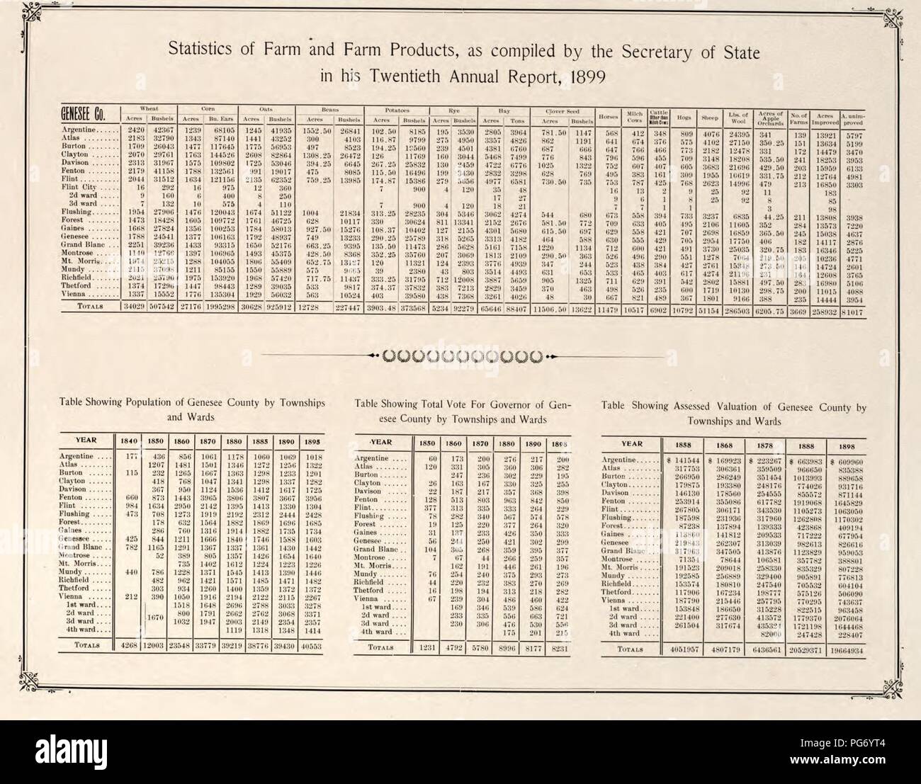 Atlas of Genesee County, Michigan - containing maps of every township ...
