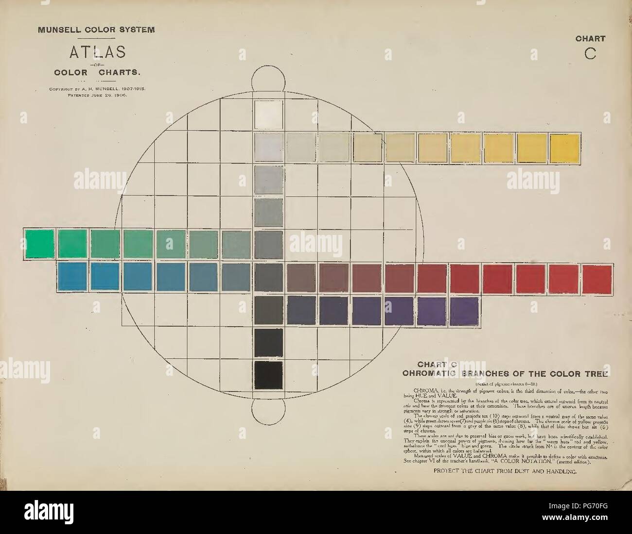 Munsell color system hi-res stock photography and images - Alamy