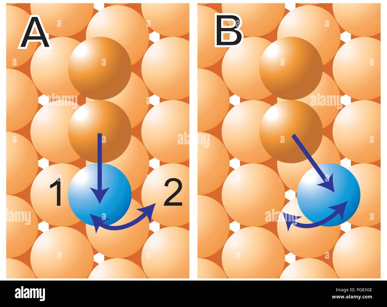 Atomic Switch Figures A and B Stock Photo - Alamy