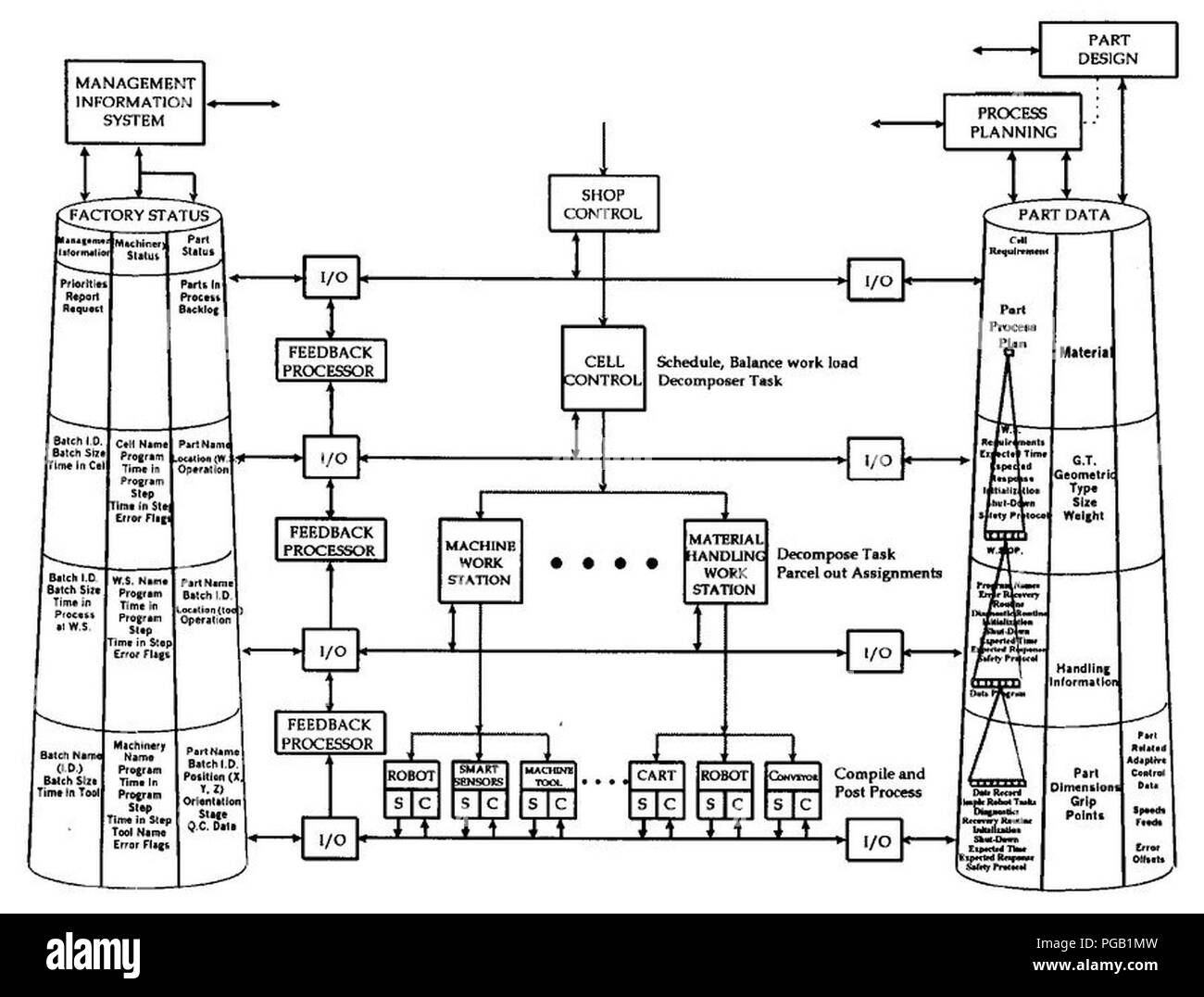Manufacturing reference Cut Out Stock Images & Pictures - Alamy