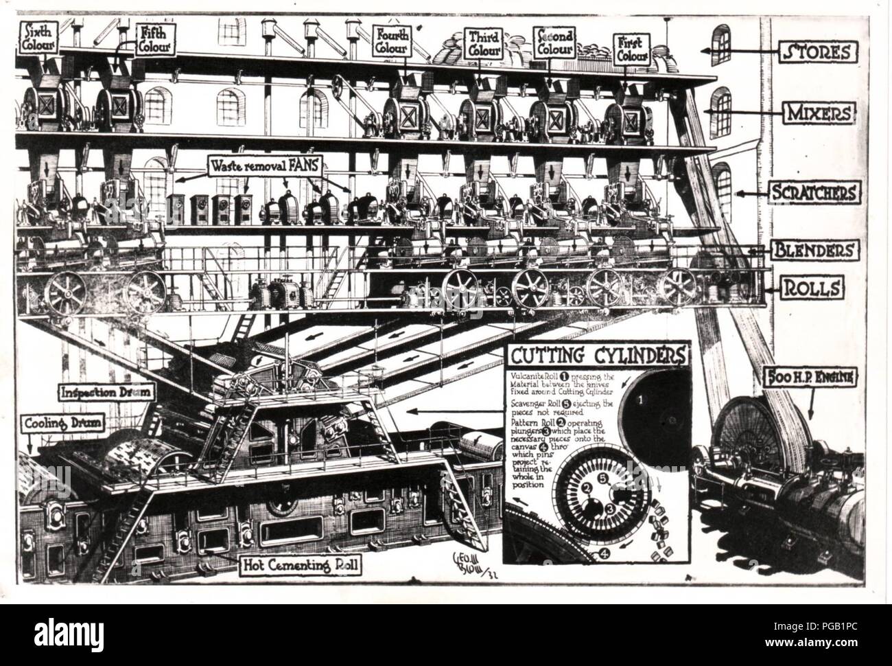 Automatic inlaid machine of Fred Walton Stock Photo - Alamy