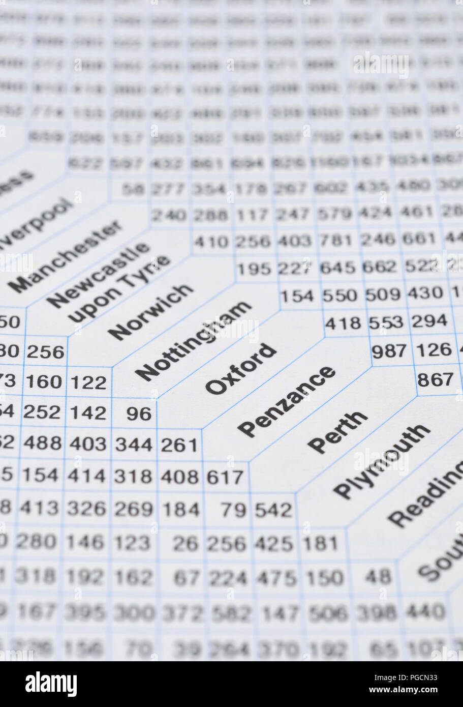 UK cities road distances Stock Photo - Alamy