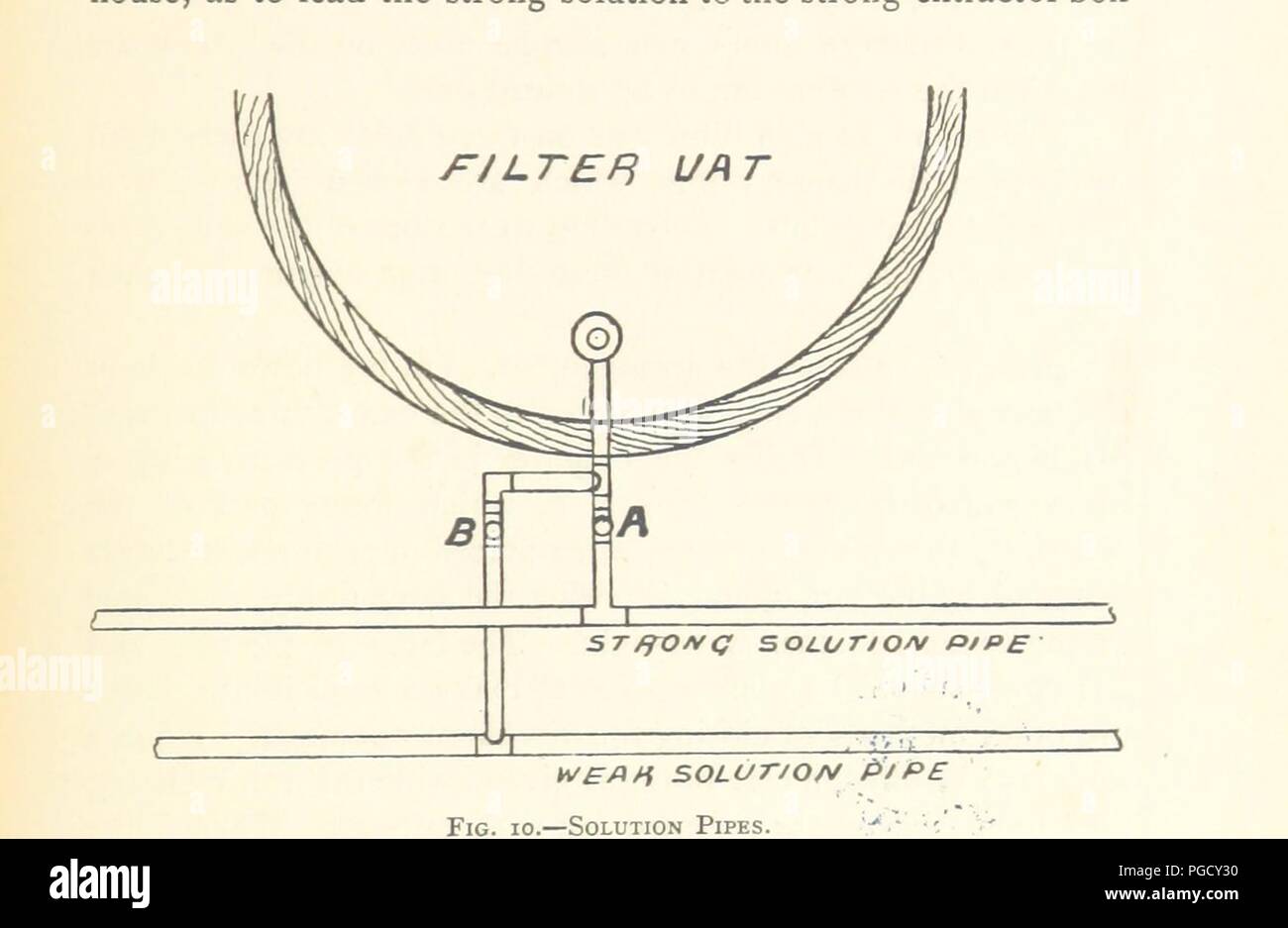 Image from page 45 of 'The Cyanide Process for the extraction of gold ...