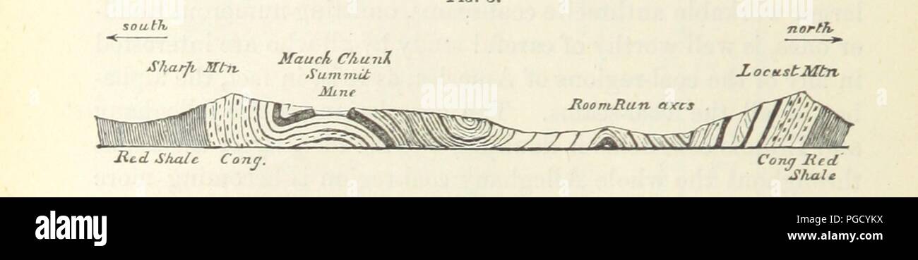 Image from page 54 of '[The Coal-Regions of America; their topography ...