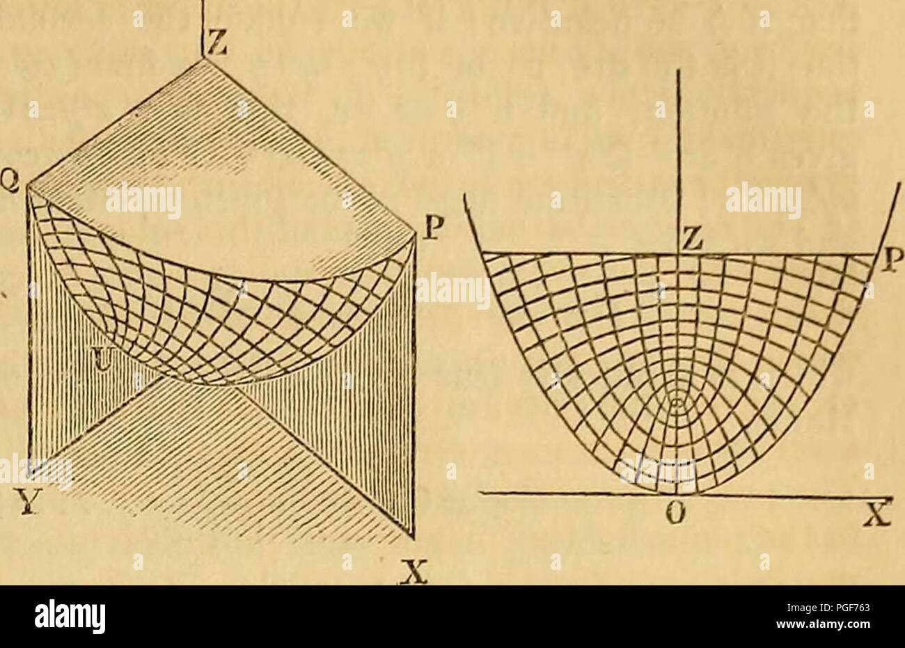 : The differential and integral calculus, containing differentiation ...