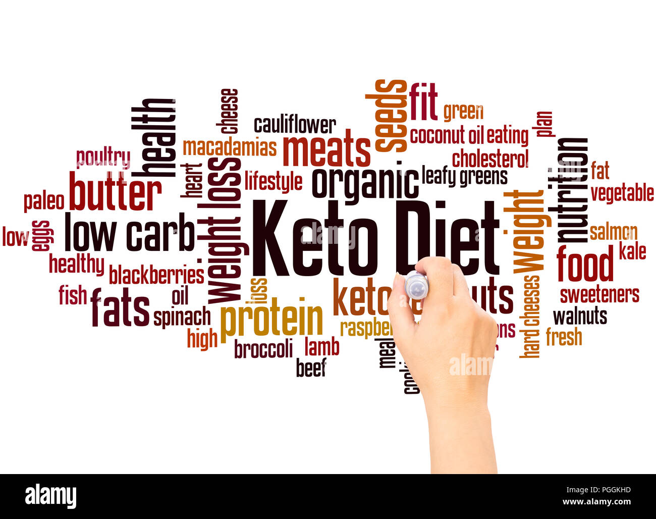 Keto diet word cloud and hand writing concept on white background Stock ...
