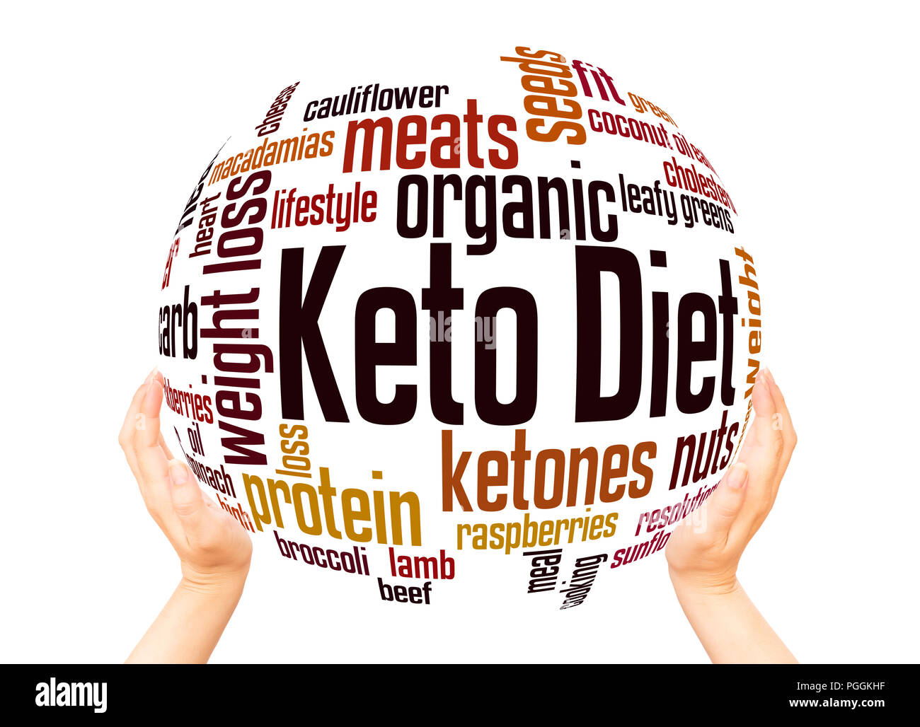 Keto diet word cloud sphere concept on white background Stock Photo - Alamy