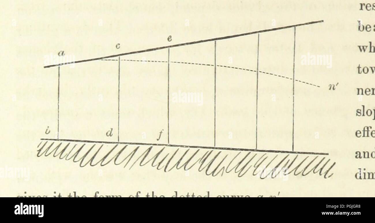 Pennine chain hi-res stock photography and images - Alamy