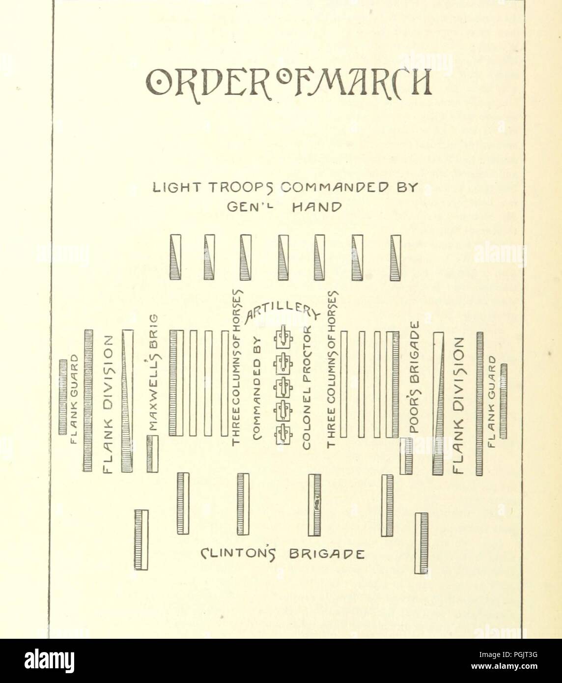 1779 sullivan expedition hi-res stock photography and images - Alamy
