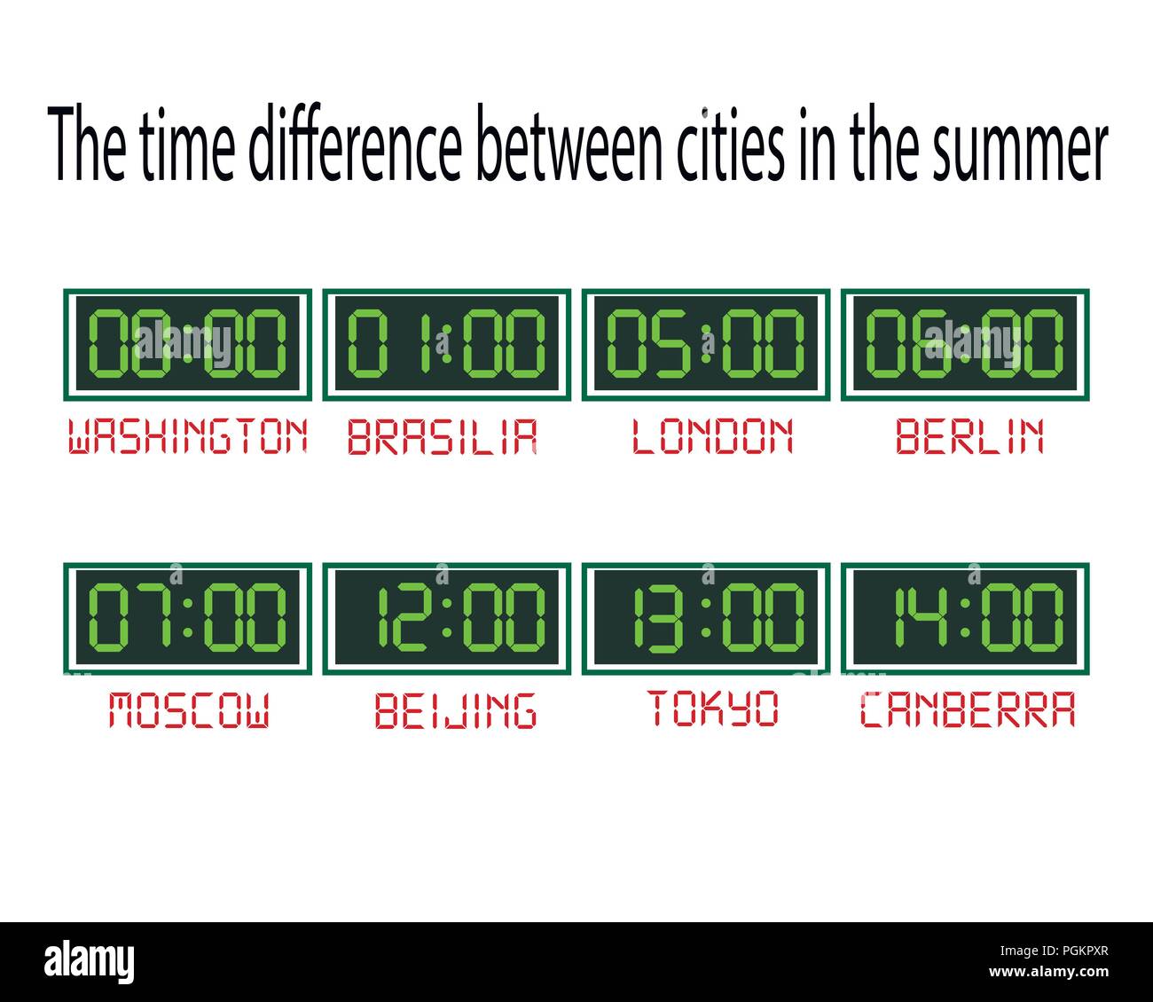 clock with time zones on a white background Stock Vector Image & Art ...