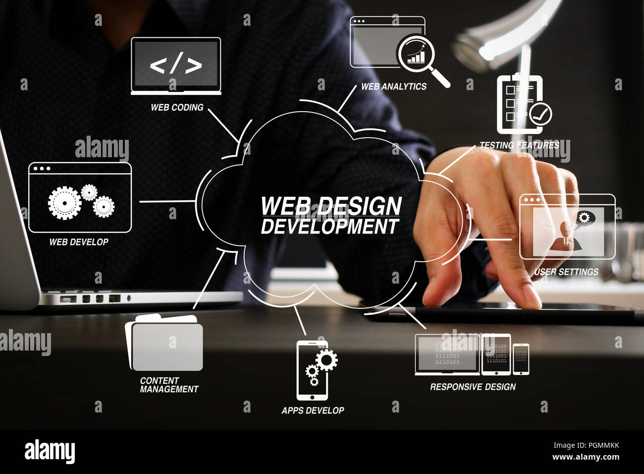 Developing programming and coding technologies with Website design in virtual diagram ...
