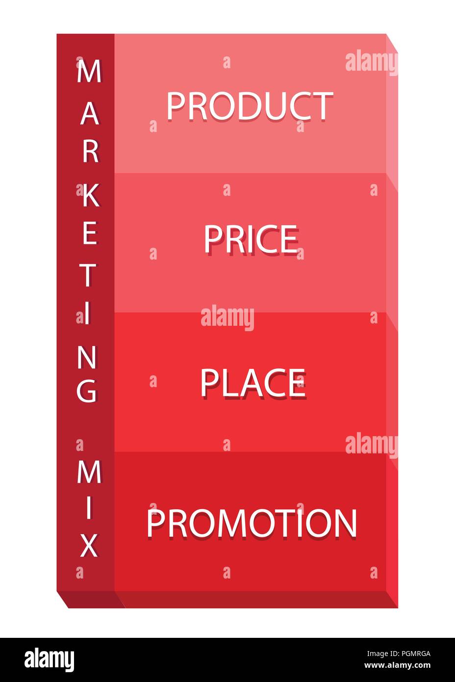 Business Concepts, Illustration of Marketing Mix or 4Ps Model for ...
