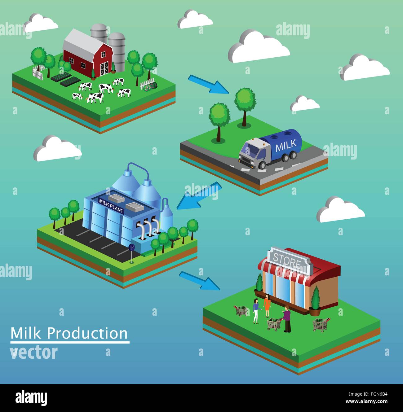 Stages of processing Stock Vector Images - Alamy