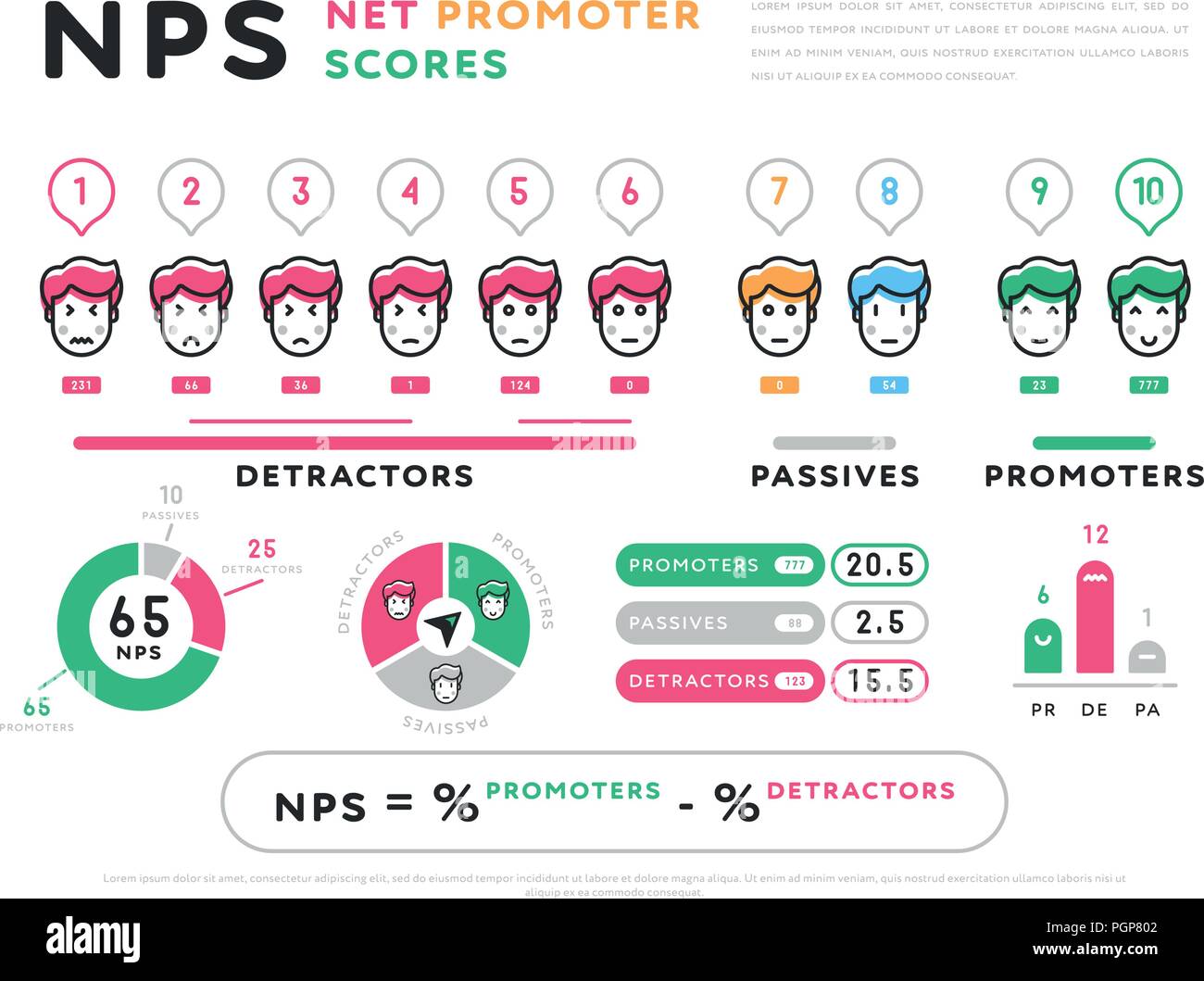 Infographic vector design for NPS calculation Stock Vector Image & Art ...