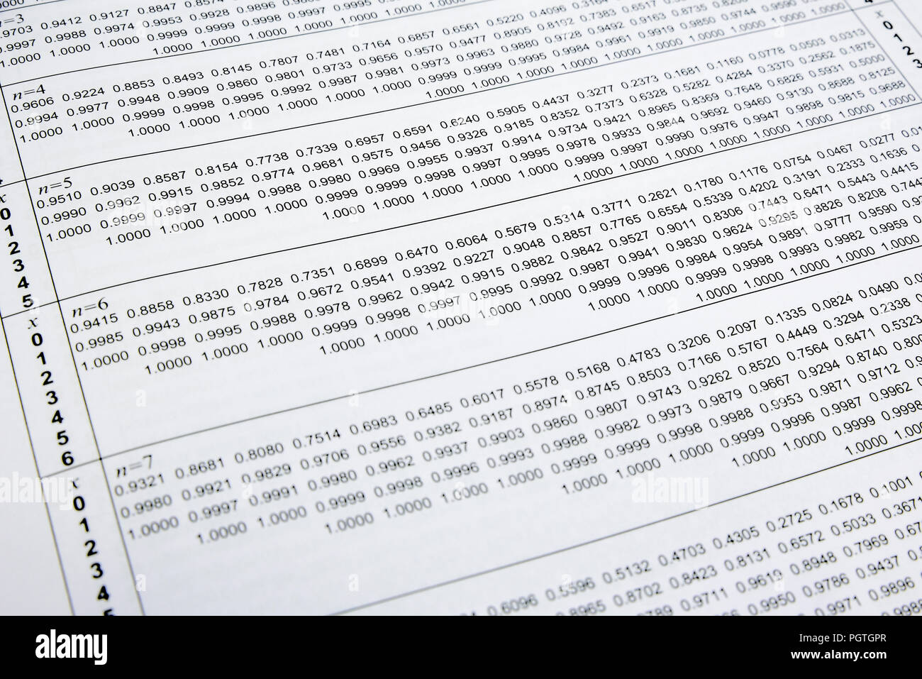 Isolated table of random numbers and formula on white paper background ...