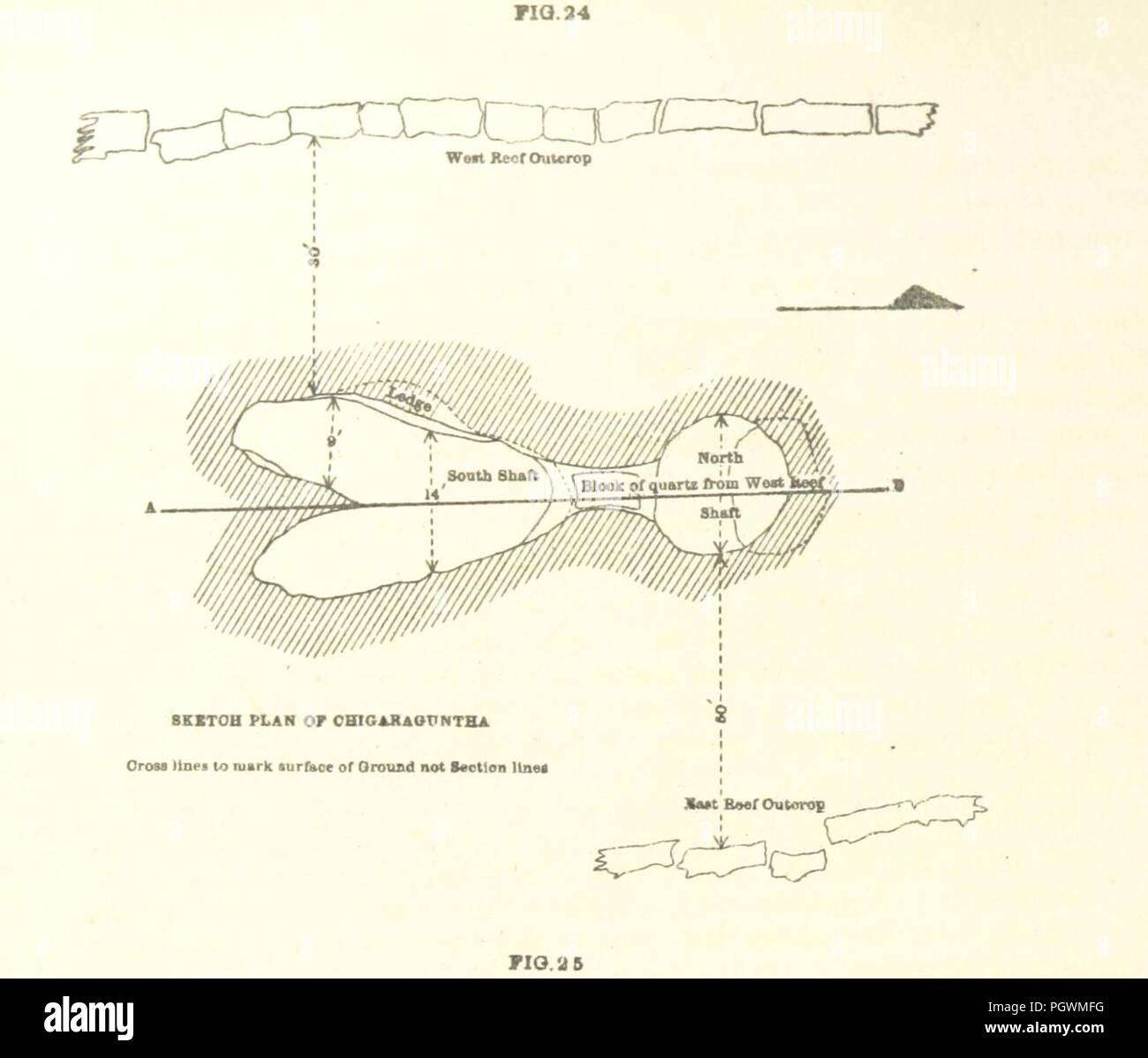 Image from page 54 of 'Report on the Kolar Gold Field and its southern ...