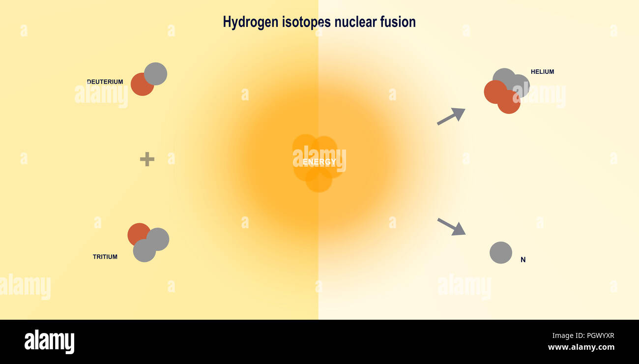 hydrogen isotopes nuclear fusion - elementary particles physics theory ...