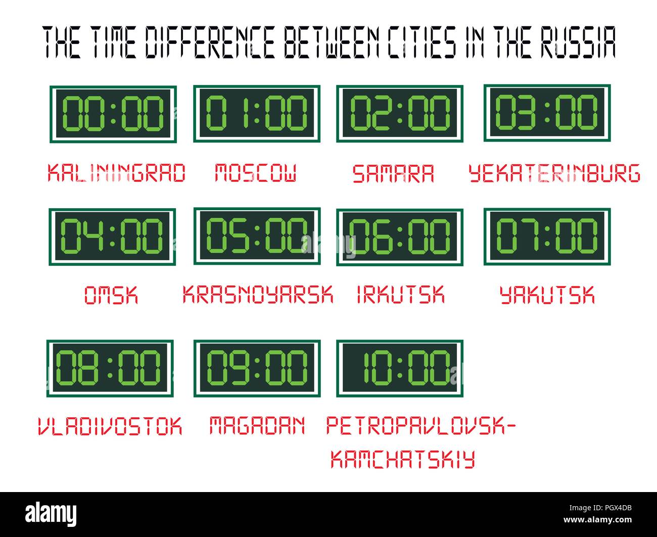 Time in different cities Stock Vector Images - Alamy