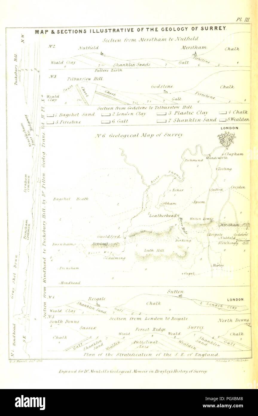 Image from page 144 of '[A Topographical History of Surrey by E. W ...