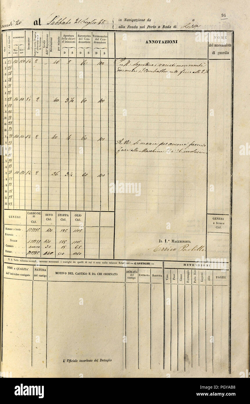 Reproach to castelfidardo for bad maneuver hi-res stock photography and ...