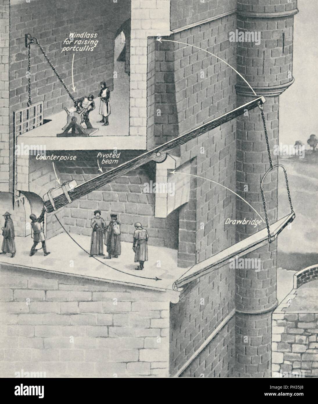 Medieval Drawbridge Mechanism