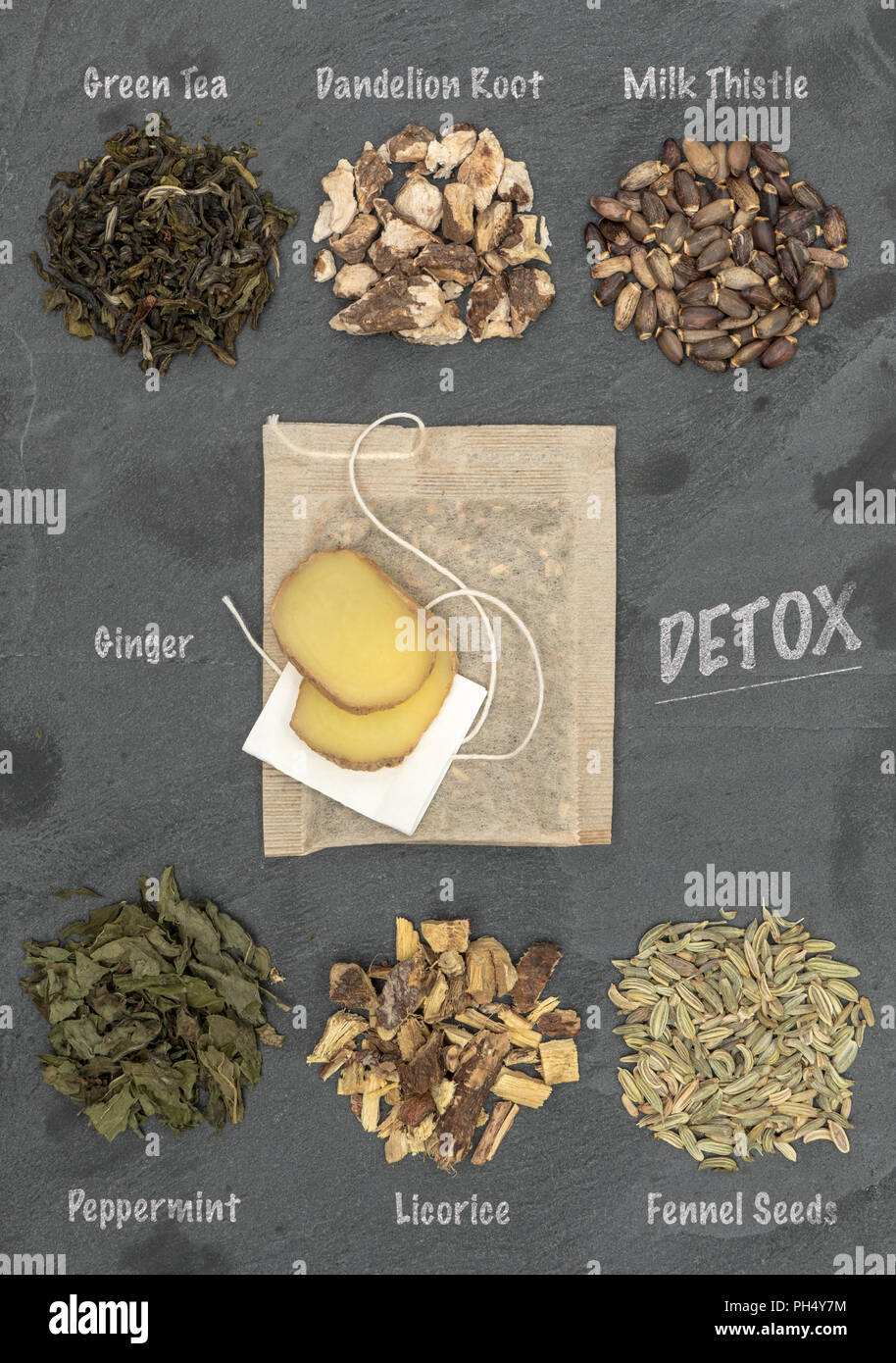 Organic detox tea bag with ingredients and text identification, flat ...