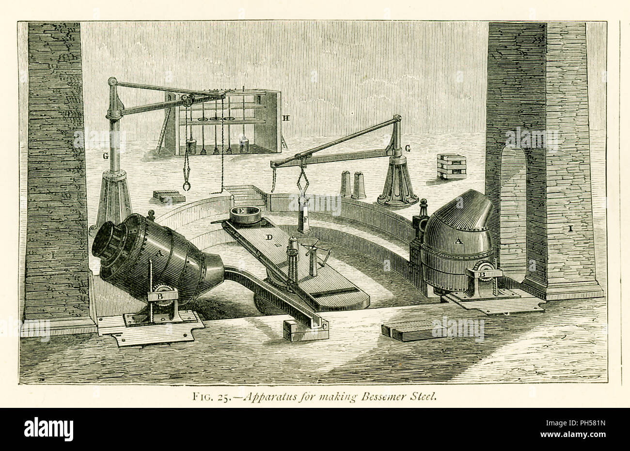 Bessemer steel hi-res stock photography and images - Alamy