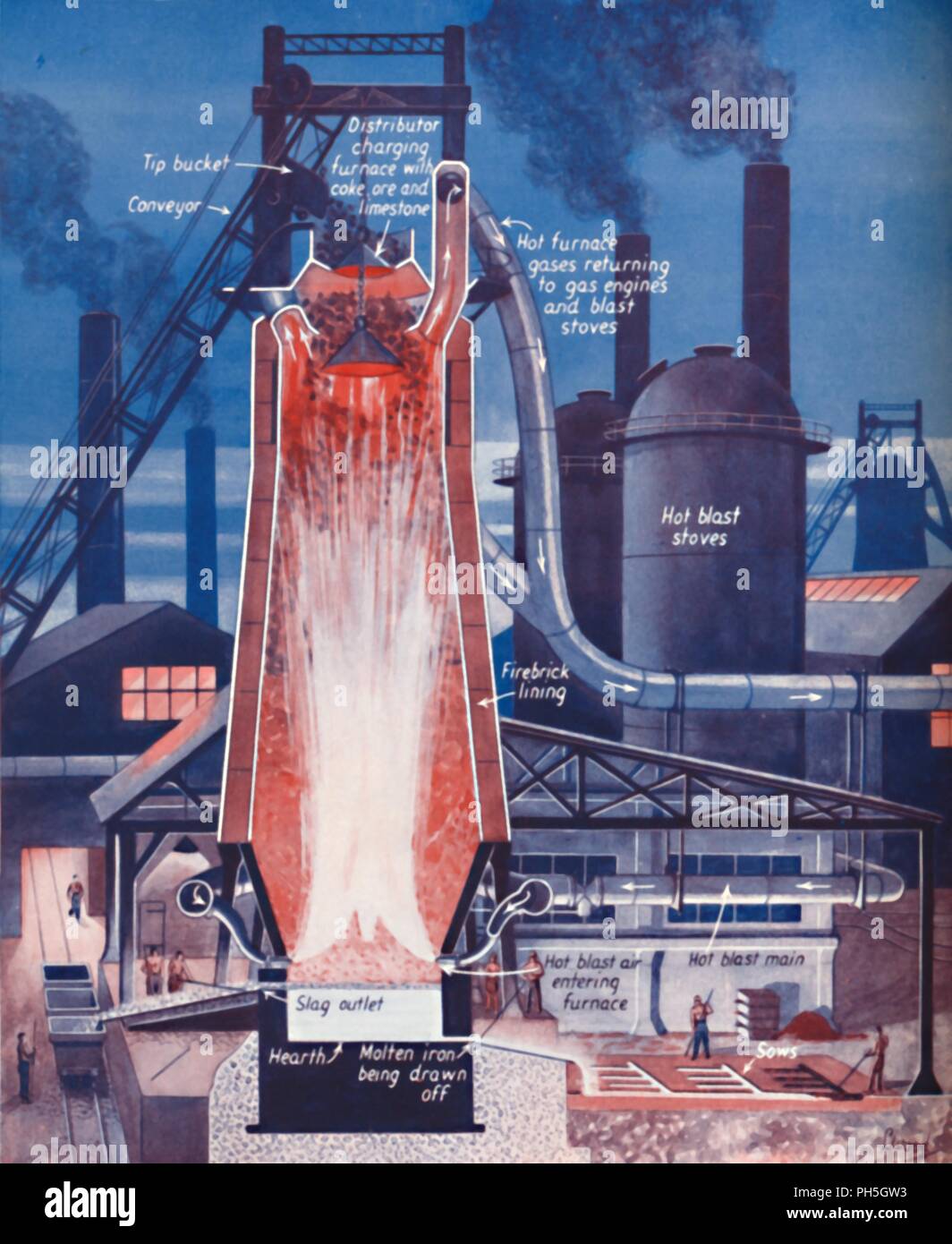 Blast Furnace Electric Arc Furnace Vs. Blast Furnace | Steel Supply LP